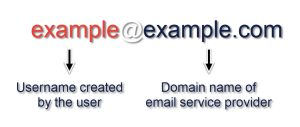 How to Find Someone by Email Address Easily - Super Easy