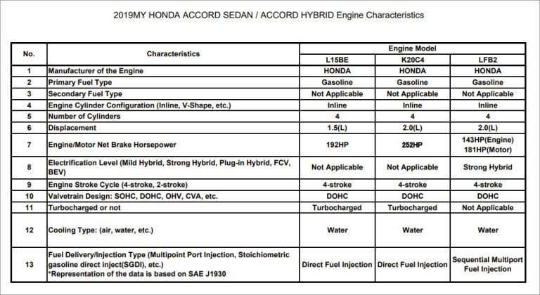 How To Decode A VIN - What Every Digit Means - Super Easy