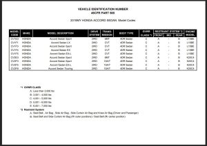 How To Decode A VIN - What Every Digit Means - Super Easy