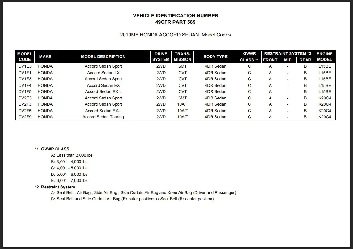 How To Decode A VIN - What Every Digit Means - Super Easy