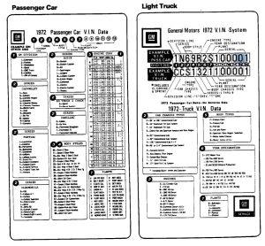 13 Digit VIN Check | Get Vehicle History Reports - Super Easy