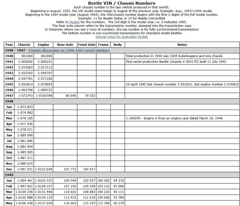 13 Digit VIN Check | Get Vehicle History Reports - Super Easy