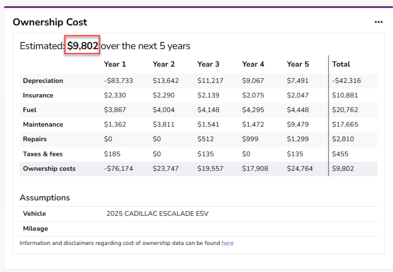 How to Find Dealer Invoice Price by VIN (2026) - Super Easy