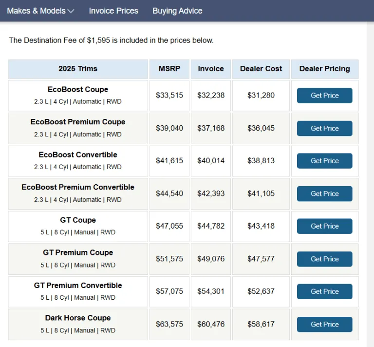 How to Find Dealer Invoice Price by VIN (2025) - Super Easy