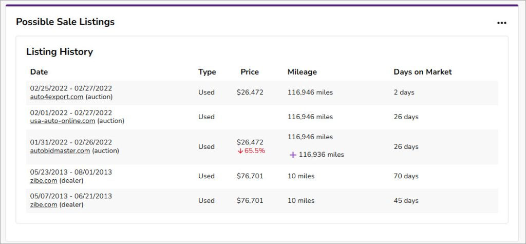 How to Check Vehicle Ownership by VIN or License Plate - Super Easy